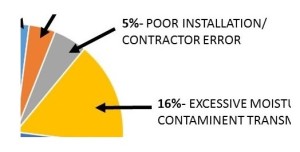 When Coatings Fail: Breaking Down the Causes of Coating System Failure ...